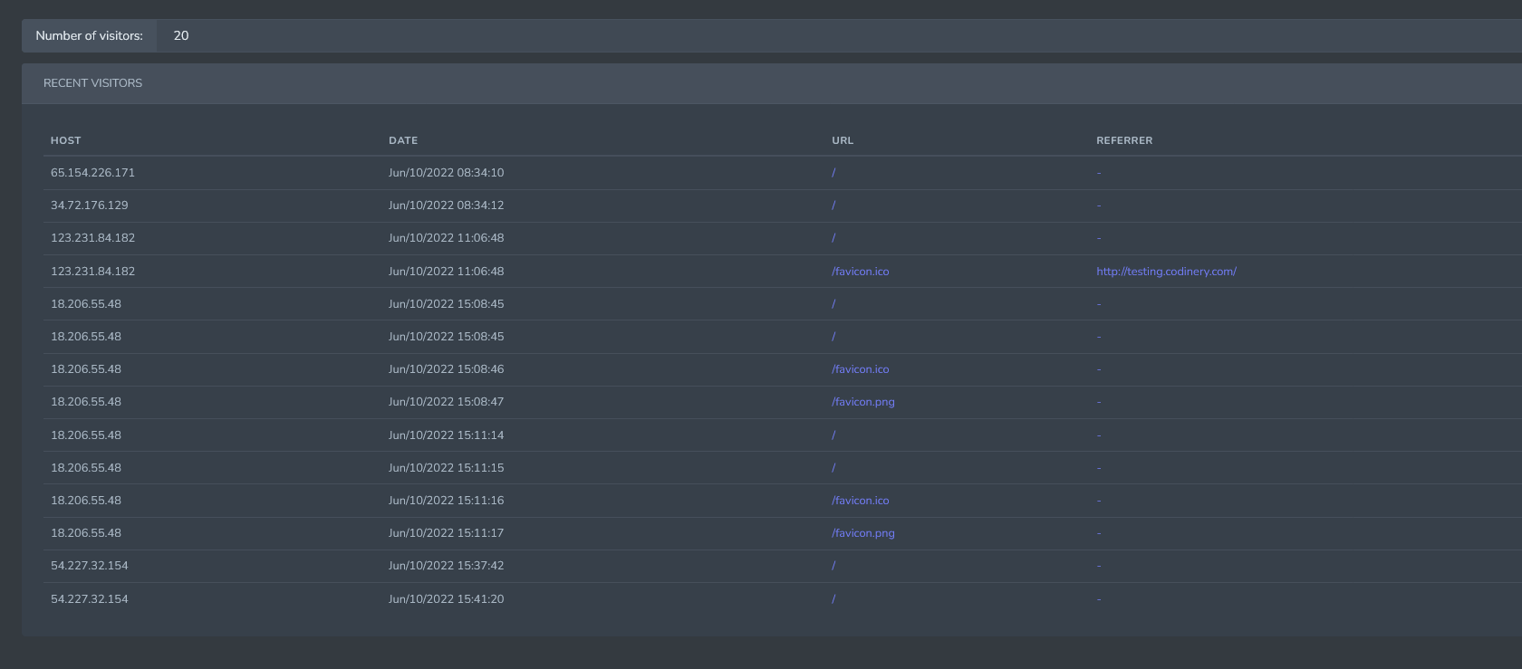 View Recent Site Visitors Data in SiteWorx - Knowledgebase SriLanka Hosting